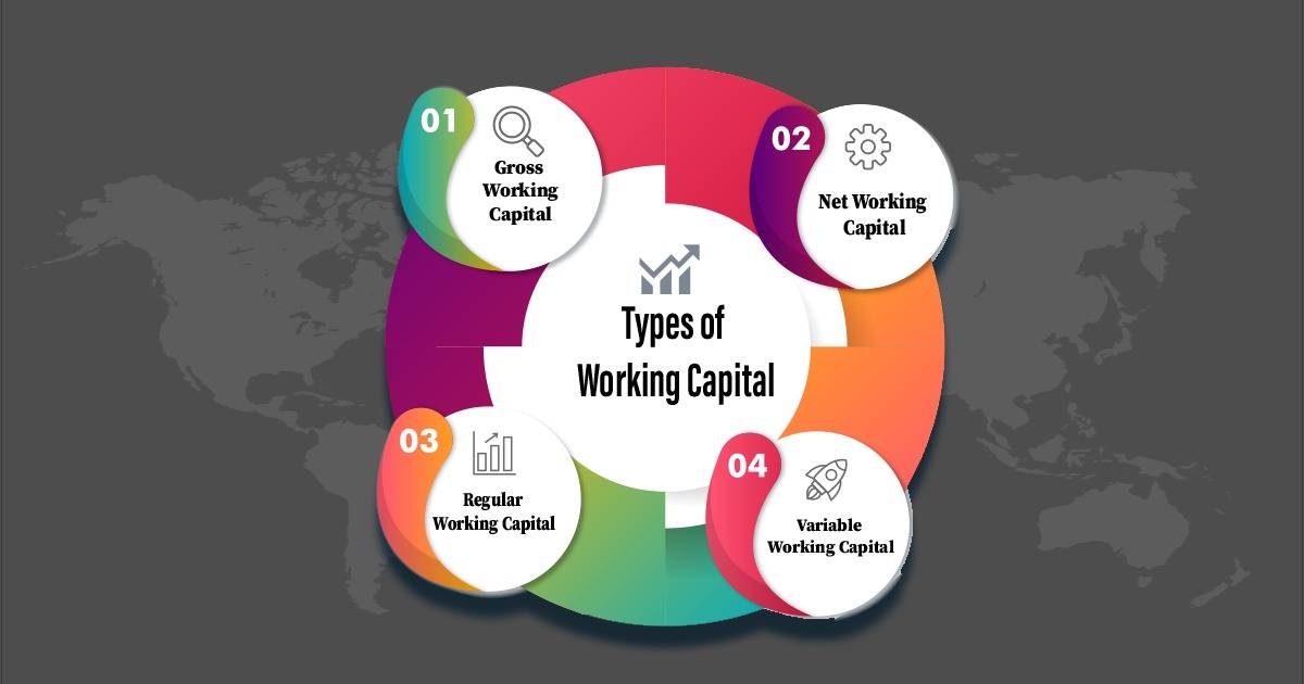 What is working capital? and a complete guide